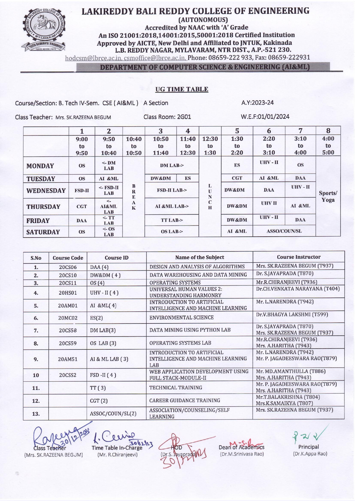 LAKIREDDY BALI REDDY COLLEGE OF ENGINEERING