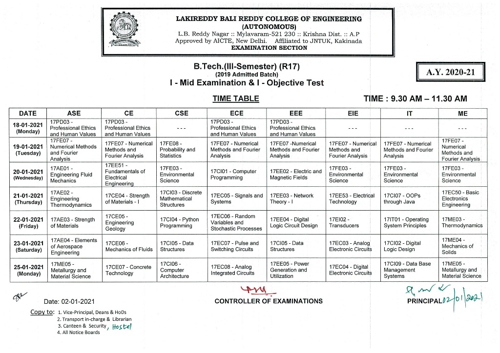 LBRCE - Best Engineering College