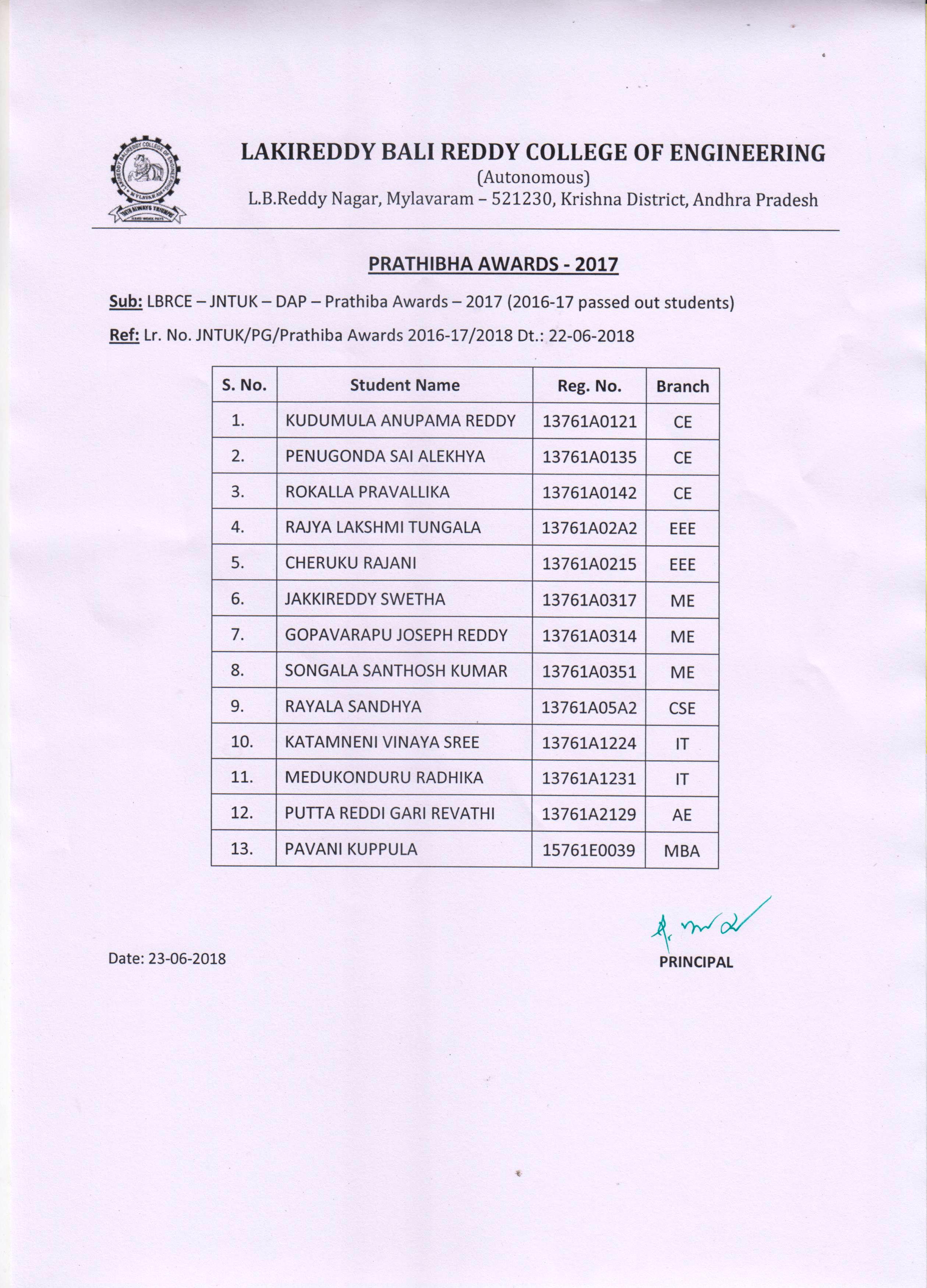 LBRCE - Best Engineering College