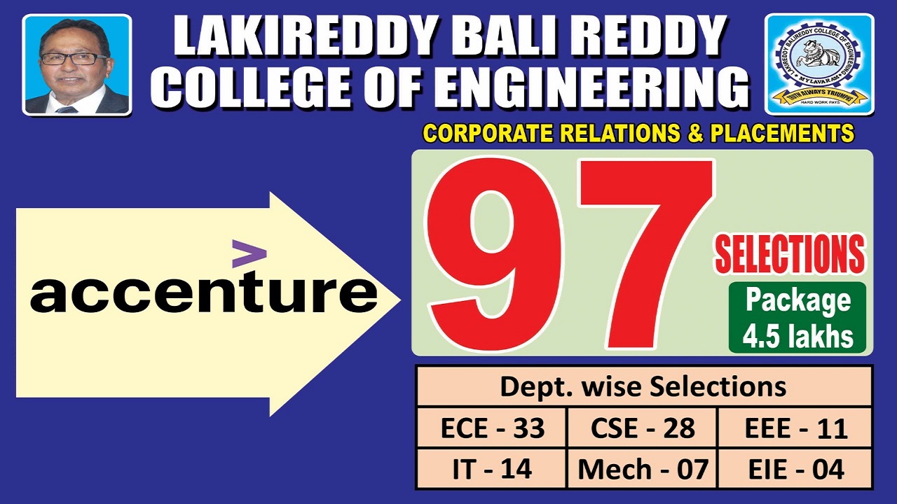 LBRCE - Best Engineering College